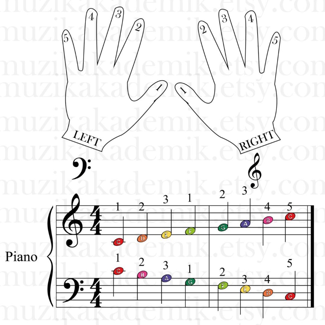 Brahms Lullaby for Grade 4 Piano Students - Sheet Music PDF With Finger ...