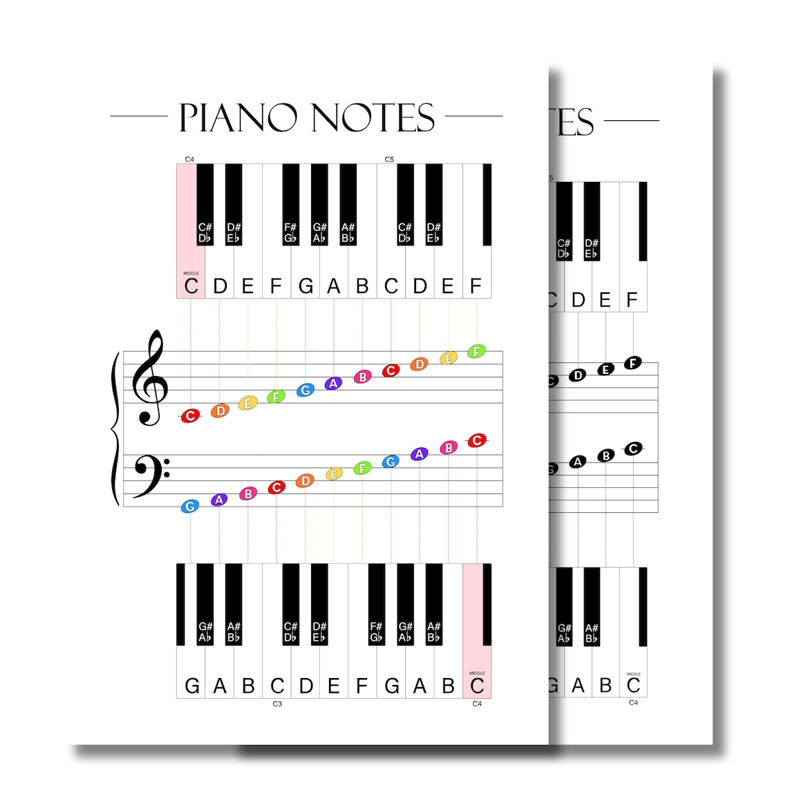 Piano Notes Poster for Beginners - Printable Music Theory Chart for ...