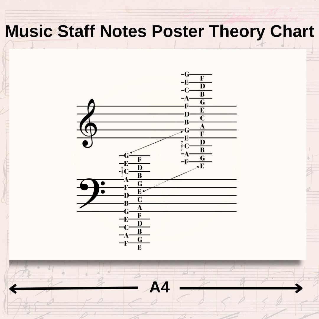 Piano Notes Chart for Beginners - Treble Clef and Bass Clef Reference ...