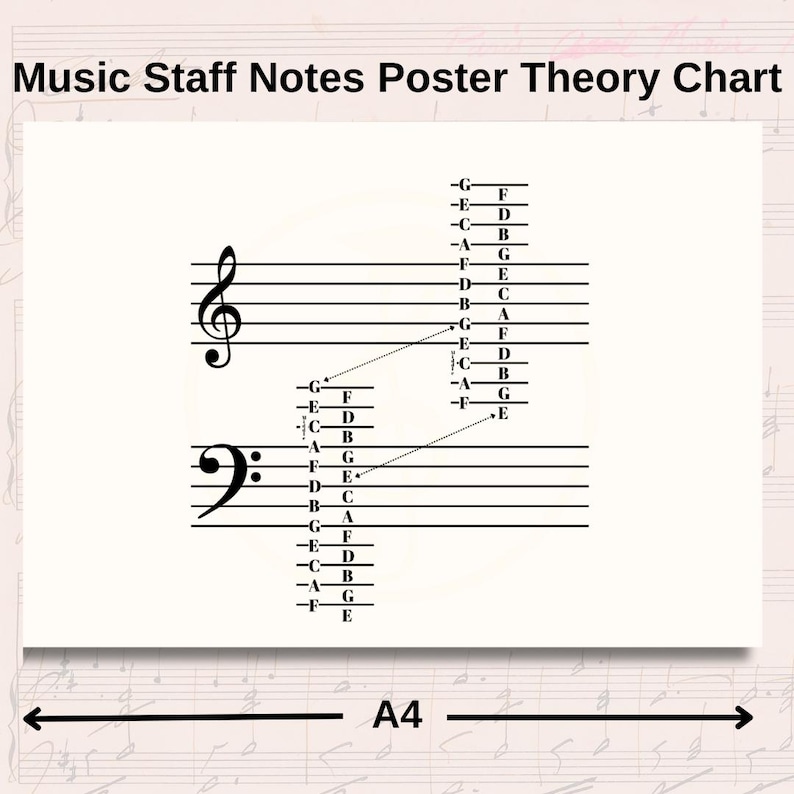 Piano Notes Chart for Beginners - Treble Clef and Bass Clef Reference ...