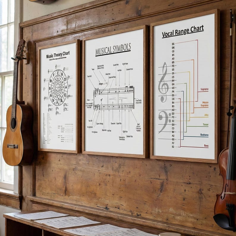 Vocal Range Reference Chart for Music Teachers – Voice Types Guide for ...