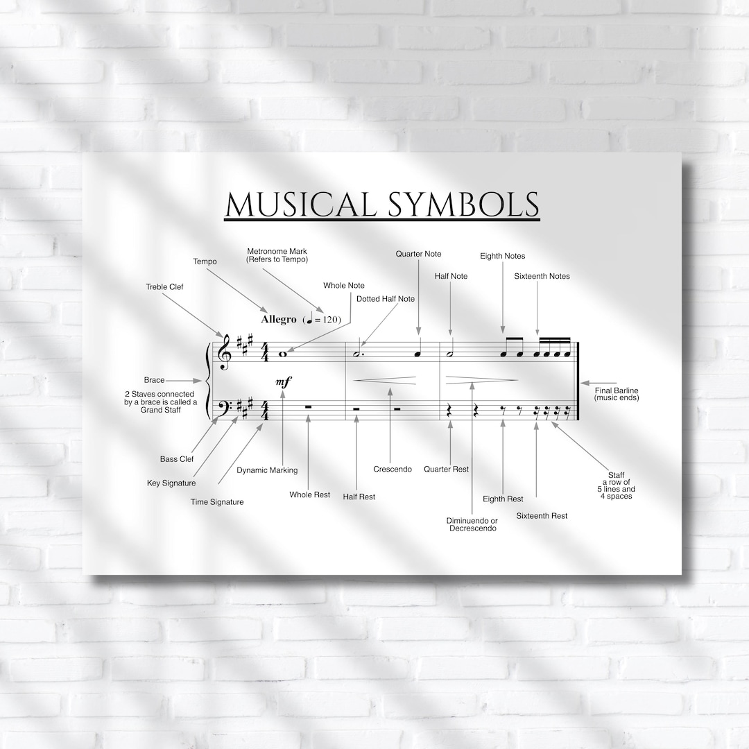 Music Symbols Teaching Chart – Classroom Music Theory Reference for ...