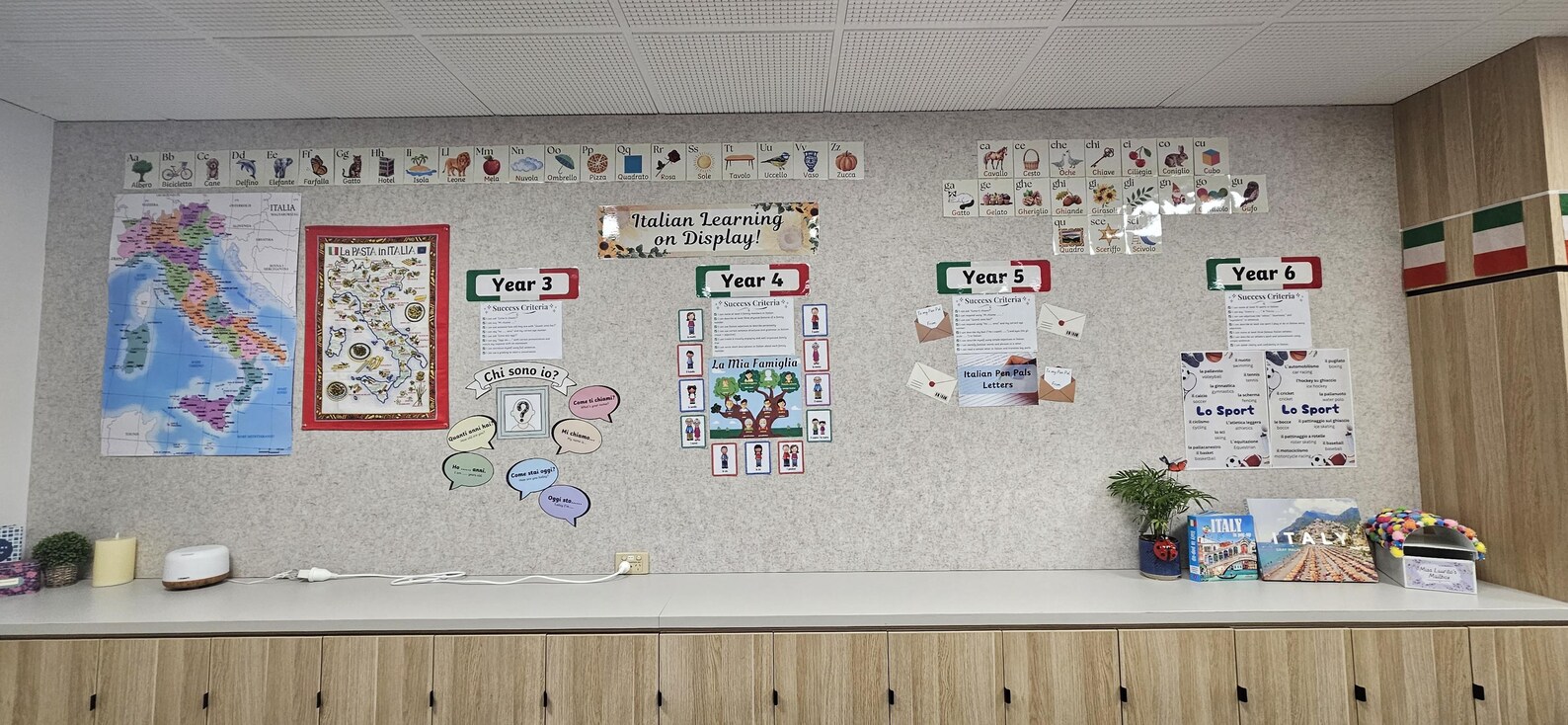 Italian Alphabet and Phonics Flashcards - Etsy