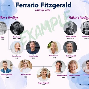 Printable Family Tree Chart | Canva Editable Pedigree Template ...