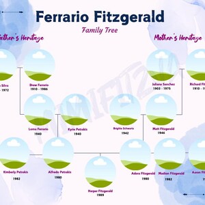 Printable Family Tree Chart | Canva Editable Pedigree Template ...