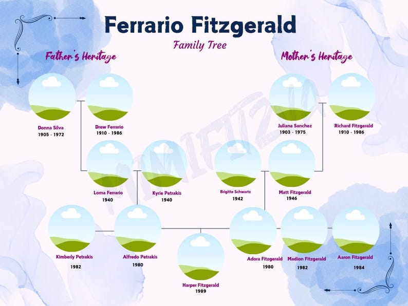 Printable Family Tree Chart | Canva Editable Pedigree Template ...