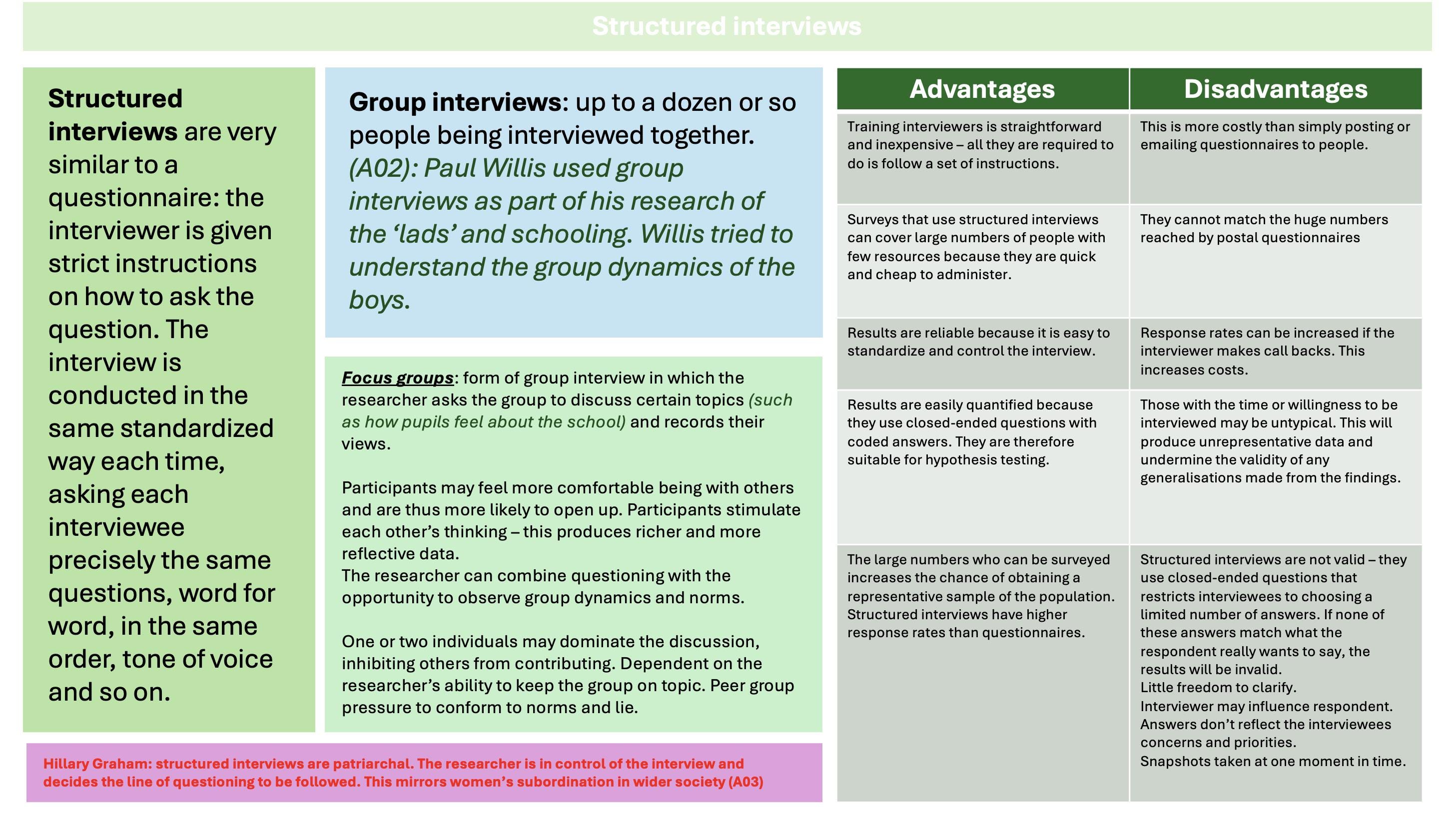 A Level Sociology Research Methods Notes | AQA Spec | Printable PDF ...