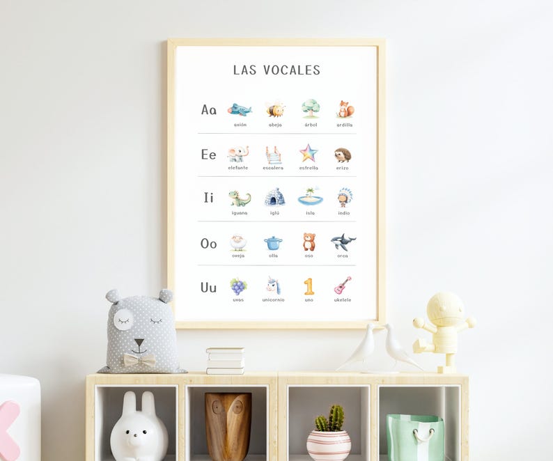 Spanish Educational Poster for Classroom: Spanish Printable Art, ABC ...