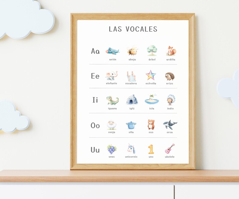 Spanish Educational Poster for Classroom: Spanish Printable Art, ABC ...