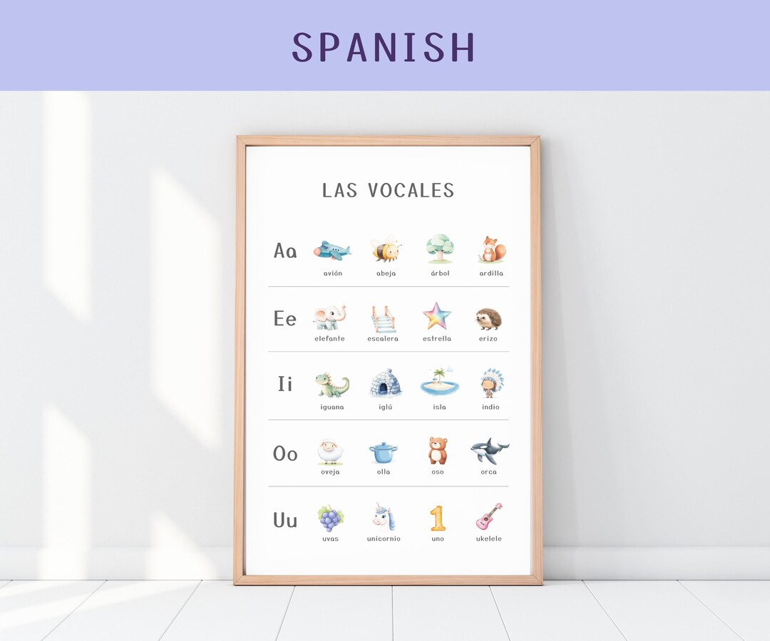 Spanish Educational Poster for Classroom, Spanish Printable Art, ABC ...