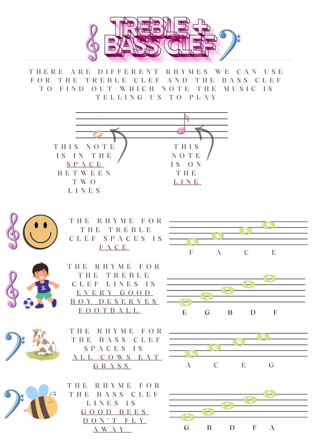 Printable Music Teaching Theory Worksheet, Treble and Bass Clef Ryhmes ...