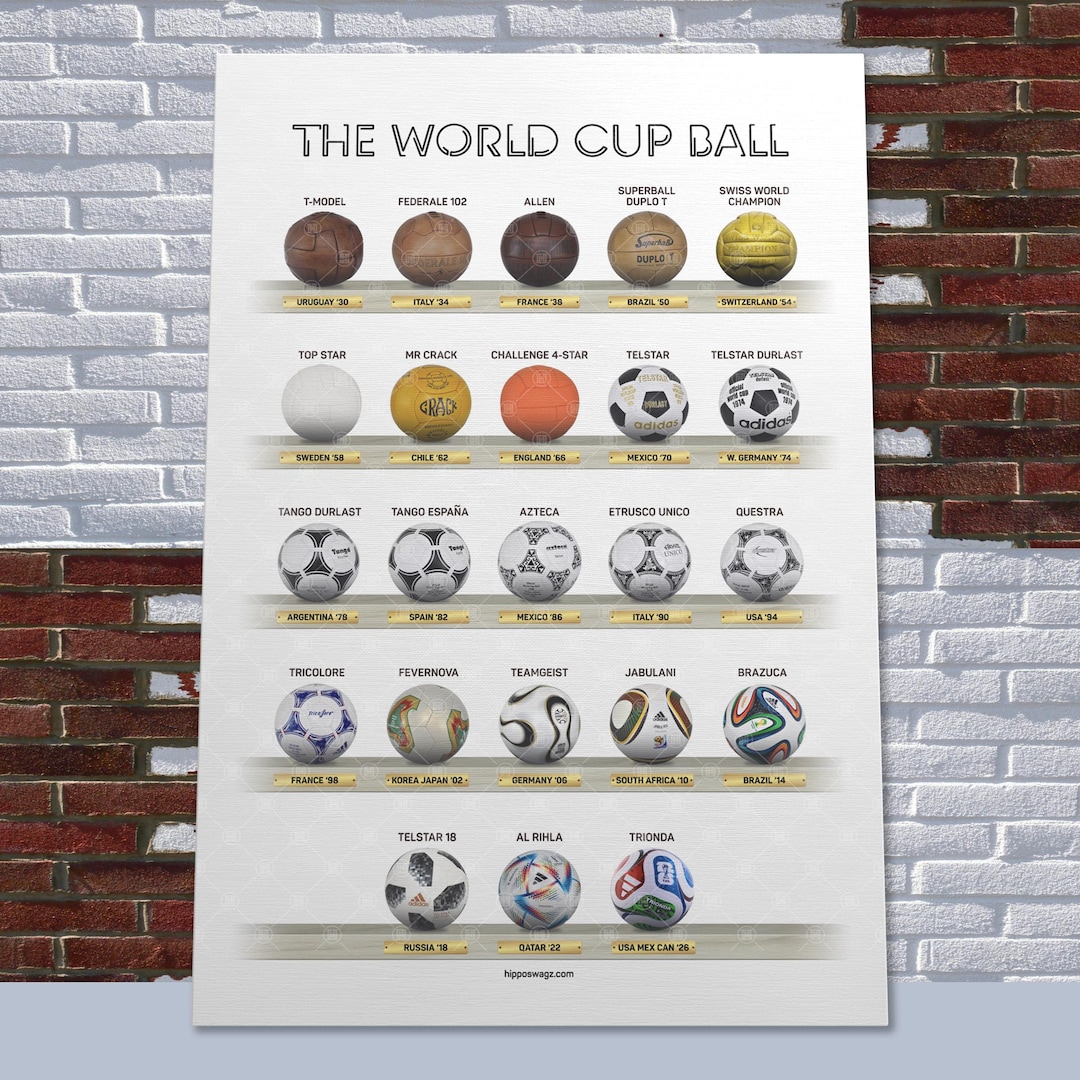 Buy World Cup 2026 Ball Timeline Art Print CANVAS or POSTER Collector ...