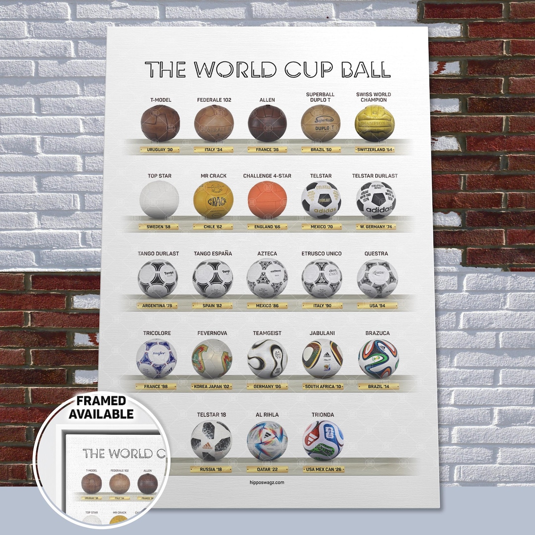 World Cup Soccer Ball Evolution Poster Football Wall Decor History ...