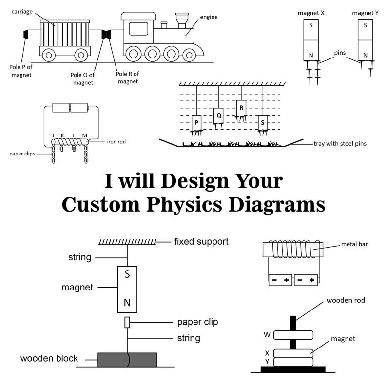 Physics Diagram Design | Educational Science Infographic ...