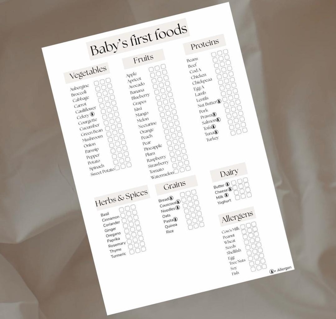 Printable Weaning Chart, Weaning Chart for Babies, Babyled Weaning ...