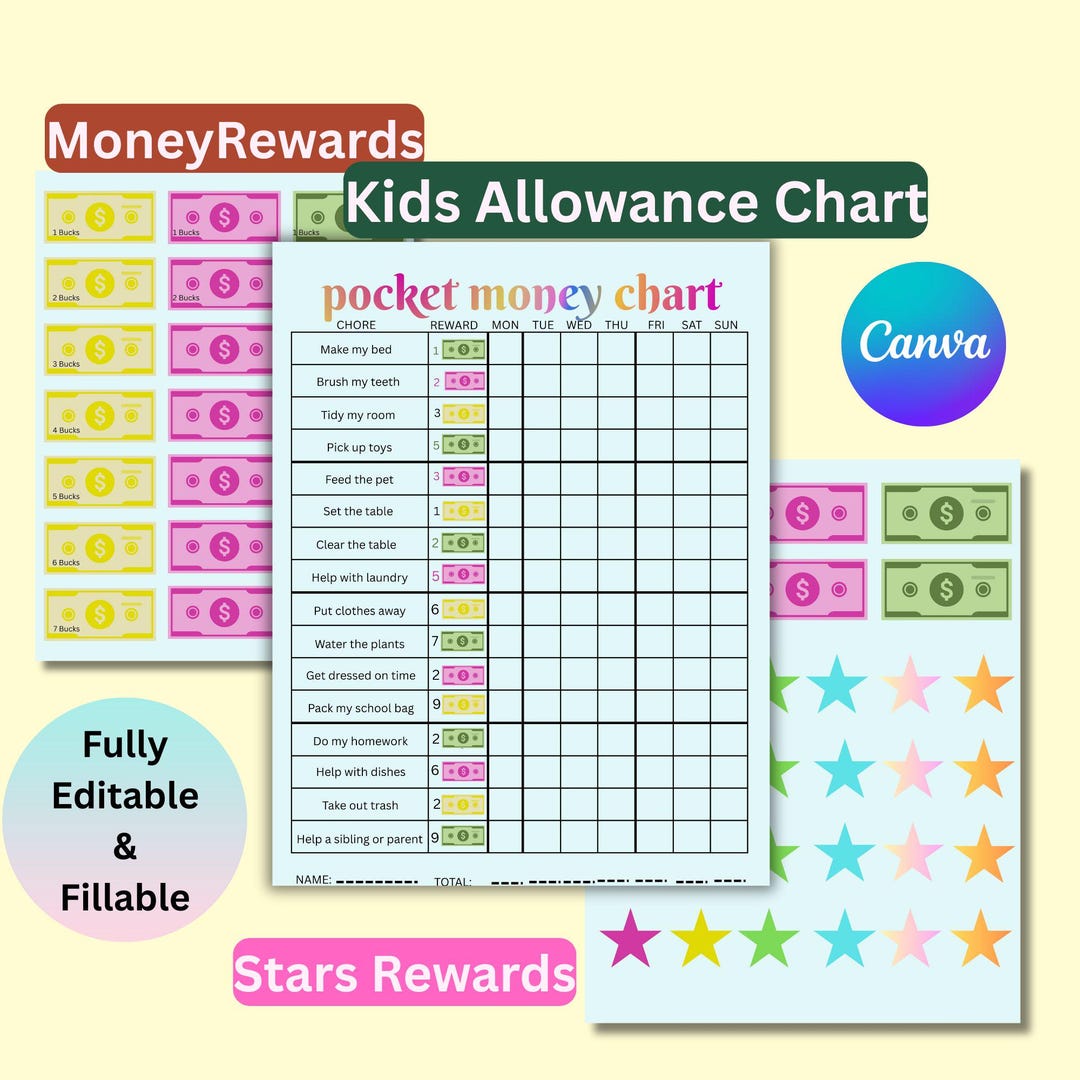 Money Chore Chart| Pocket Money Chart| Editable Chore Chart| Kids Chore ...