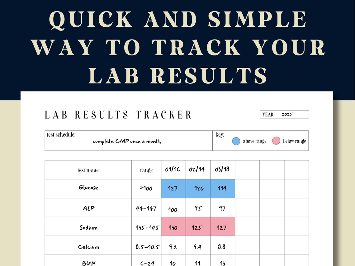 Printable Lab Results Tracker Bundle | 6 Font Styles | A4, A5, Letter ...