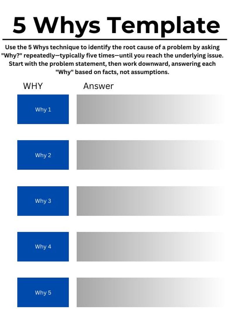 5 Whys Toolkit – Root Cause Analysis Template + Instructions (editable ...
