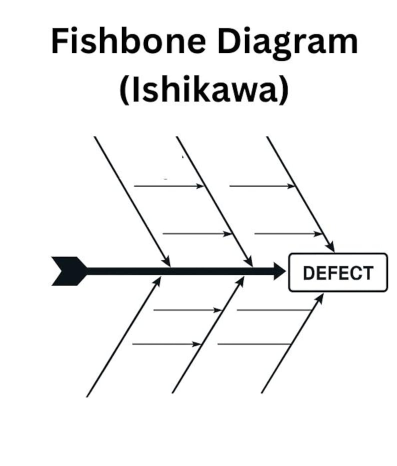 5 Whys Root Cause Analysis Tool – Fishbone & RCA Summary PDF ...