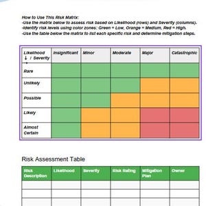 Risk Matrix Template + Assessment Table | Editable Google Docs ...