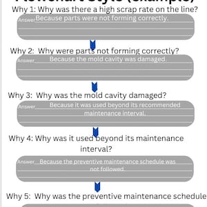 5 Whys Toolkit – Root Cause Analysis Template + Instructions (editable ...