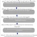 5 Whys Toolkit – Root Cause Analysis Template + Instructions (editable ...