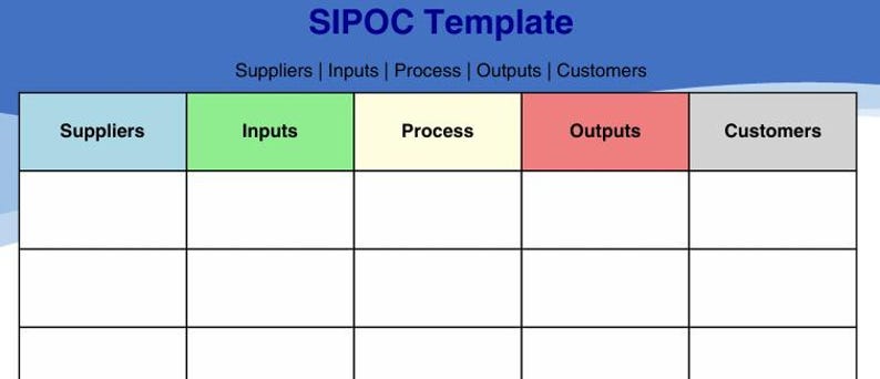 DMAIC Six Sigma Toolkit – Printable Quick Start Guide, SIPOC, Project ...