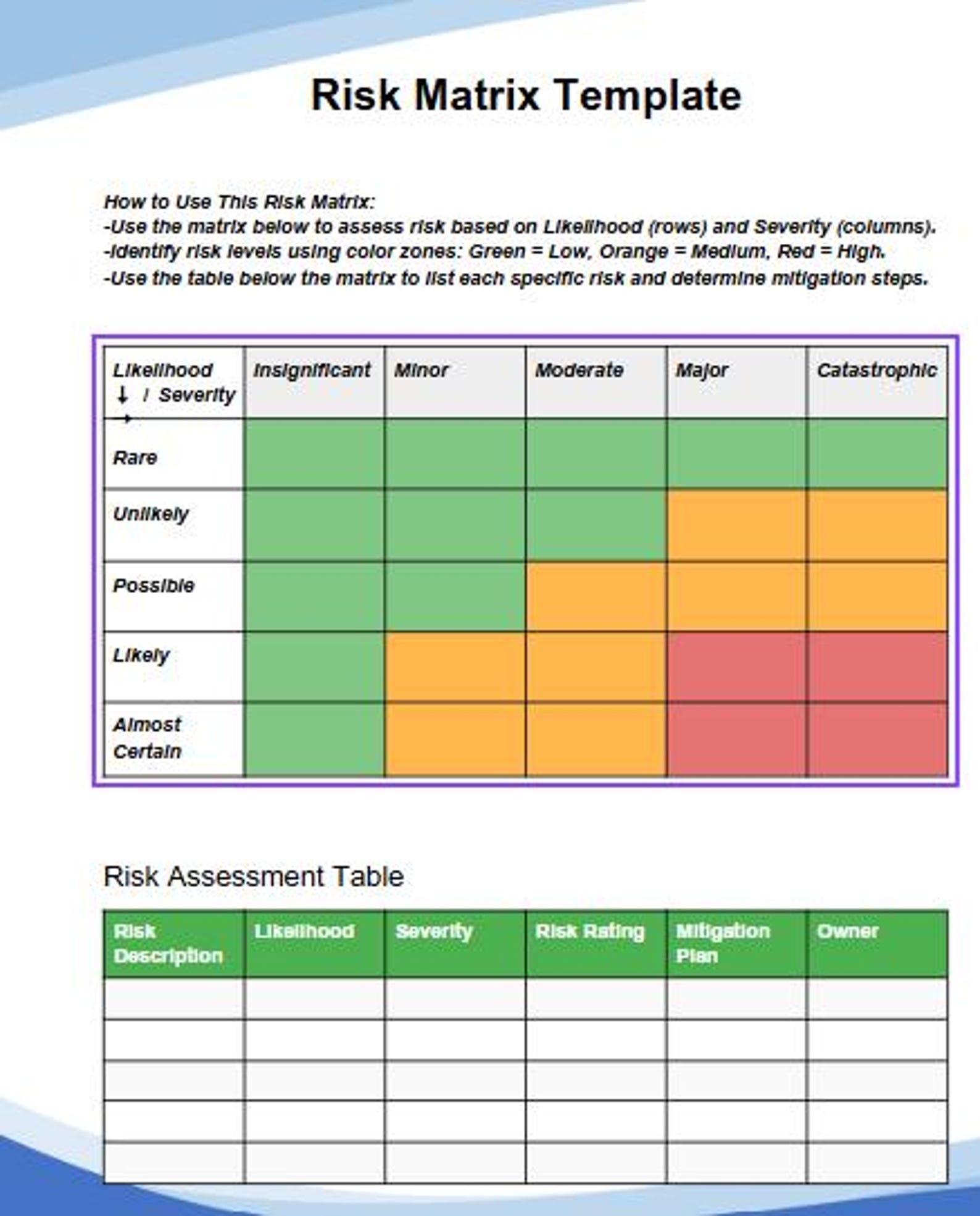 QMS Template Bundle | 5 Editable Google Docs + Guides | Training, Audit ...