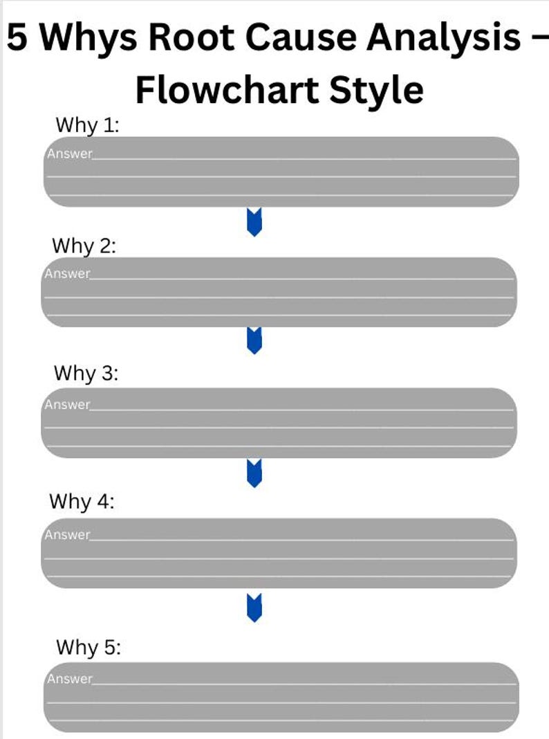 5 Whys Toolkit – Root Cause Analysis Template + Instructions (editable ...