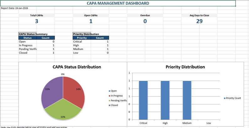 ISO 9001 CAPA Management System Excel | Corrective & Preventive Action ...