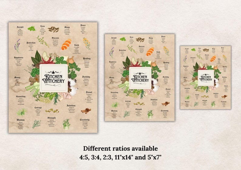 Kitchen Witchery Printable Pages | Book of Shadows Grimoire ...