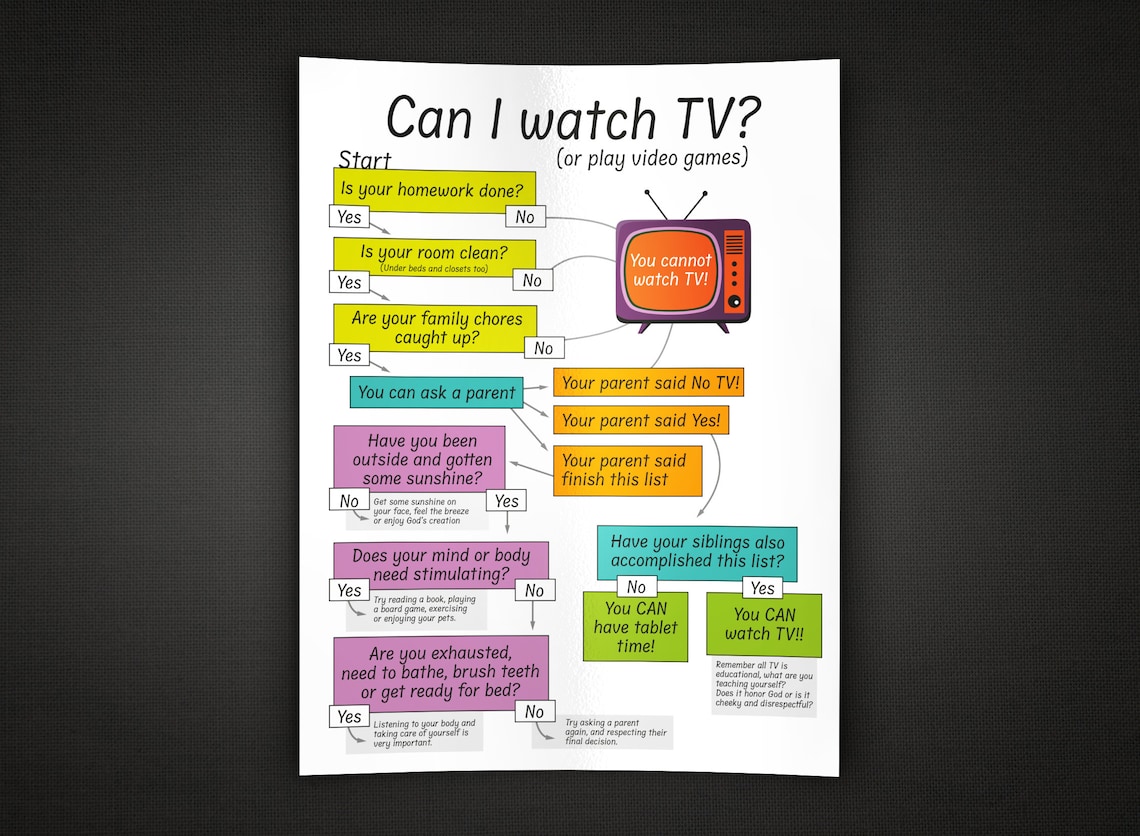 Can I Watch TV Flow Chart? Printable | Flowchart Checklist | Screentime ...