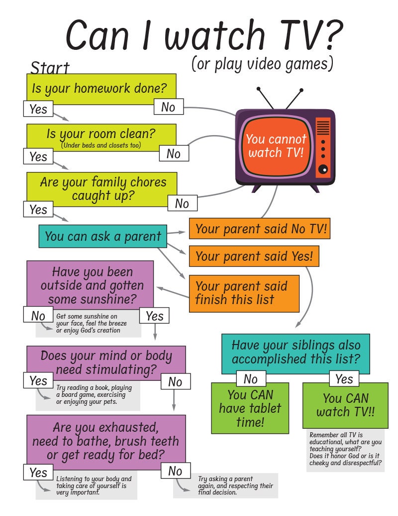 Can I Watch TV Flow Chart? Printable | Flowchart Checklist | Screentime ...