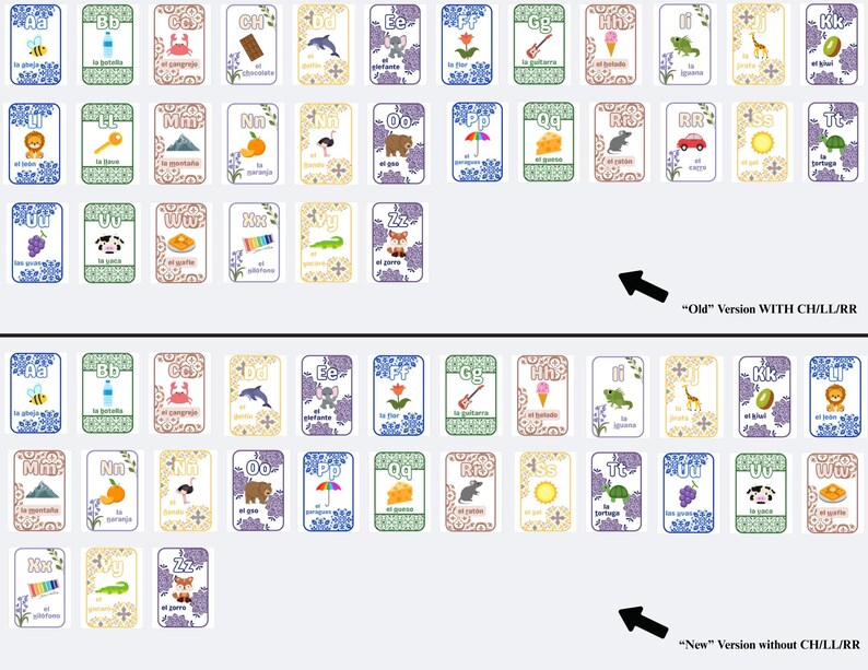 Cielito Lindo English Spanish Alphabet Alfabeto Posters Cute Classroom ...