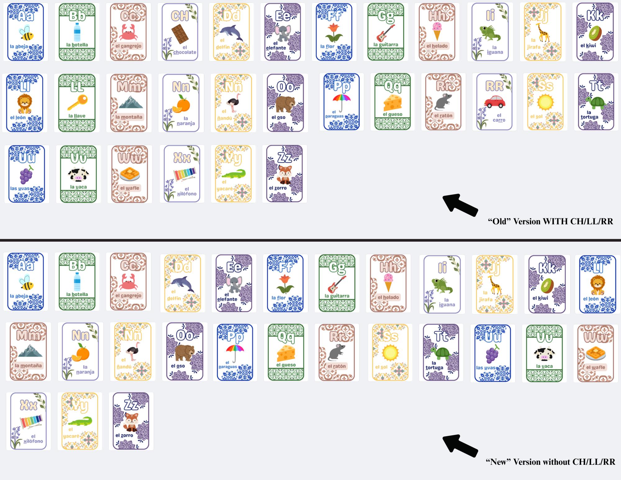 Cielito Lindo English Spanish Alphabet Alfabeto Posters Cute Classroom ...