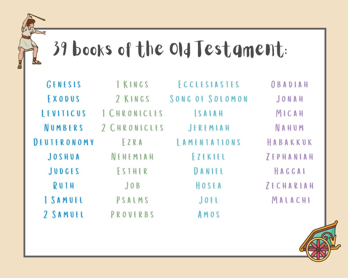 Old Testament Summary | Bible Study Guide | Bible Made Easy | Digital ...