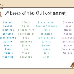 Old Testament Summary | Bible Study Guide | Bible Made Easy | Digital ...