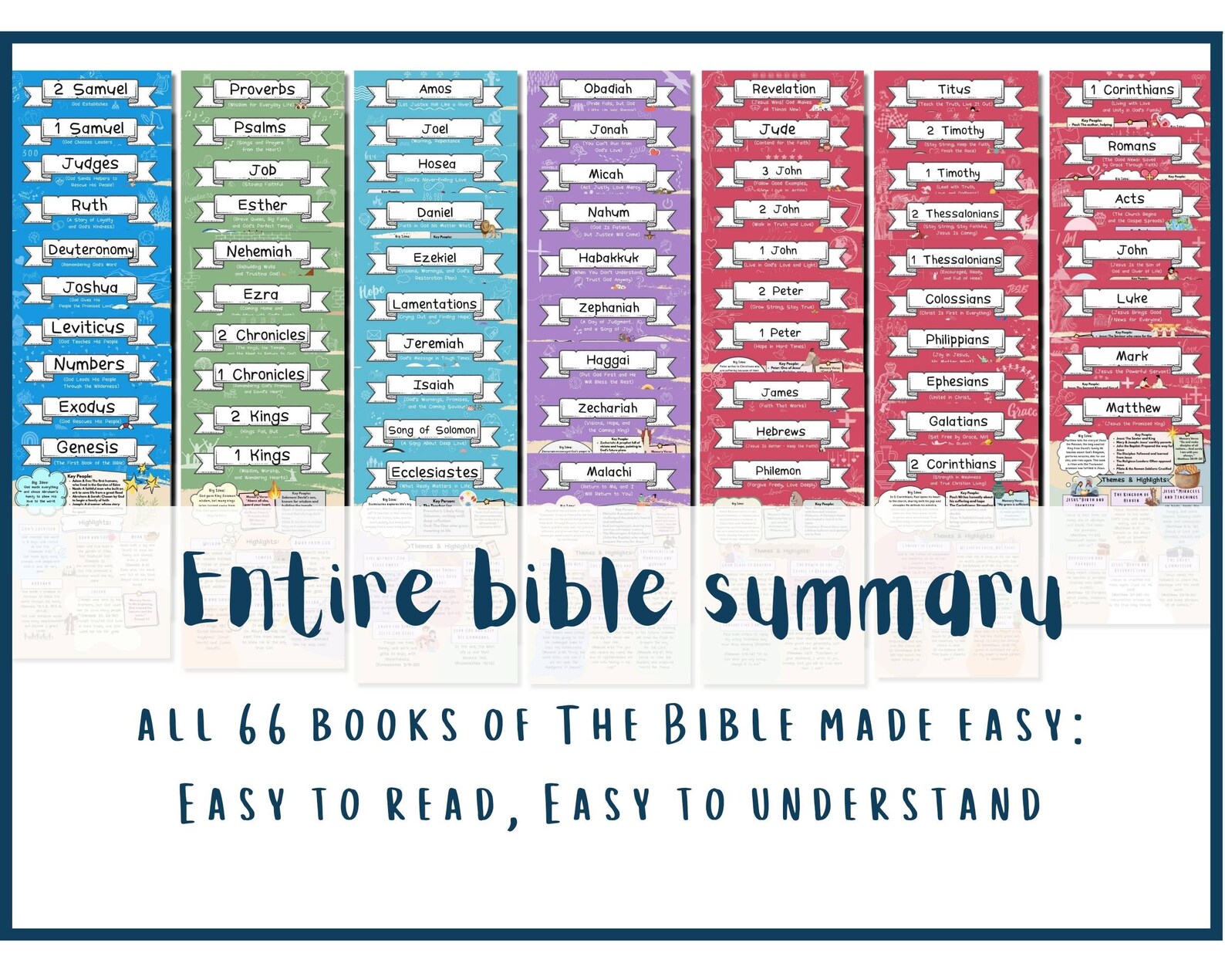 Entire Bible Summary | Bible Breakdown and Study Help for Believers ...