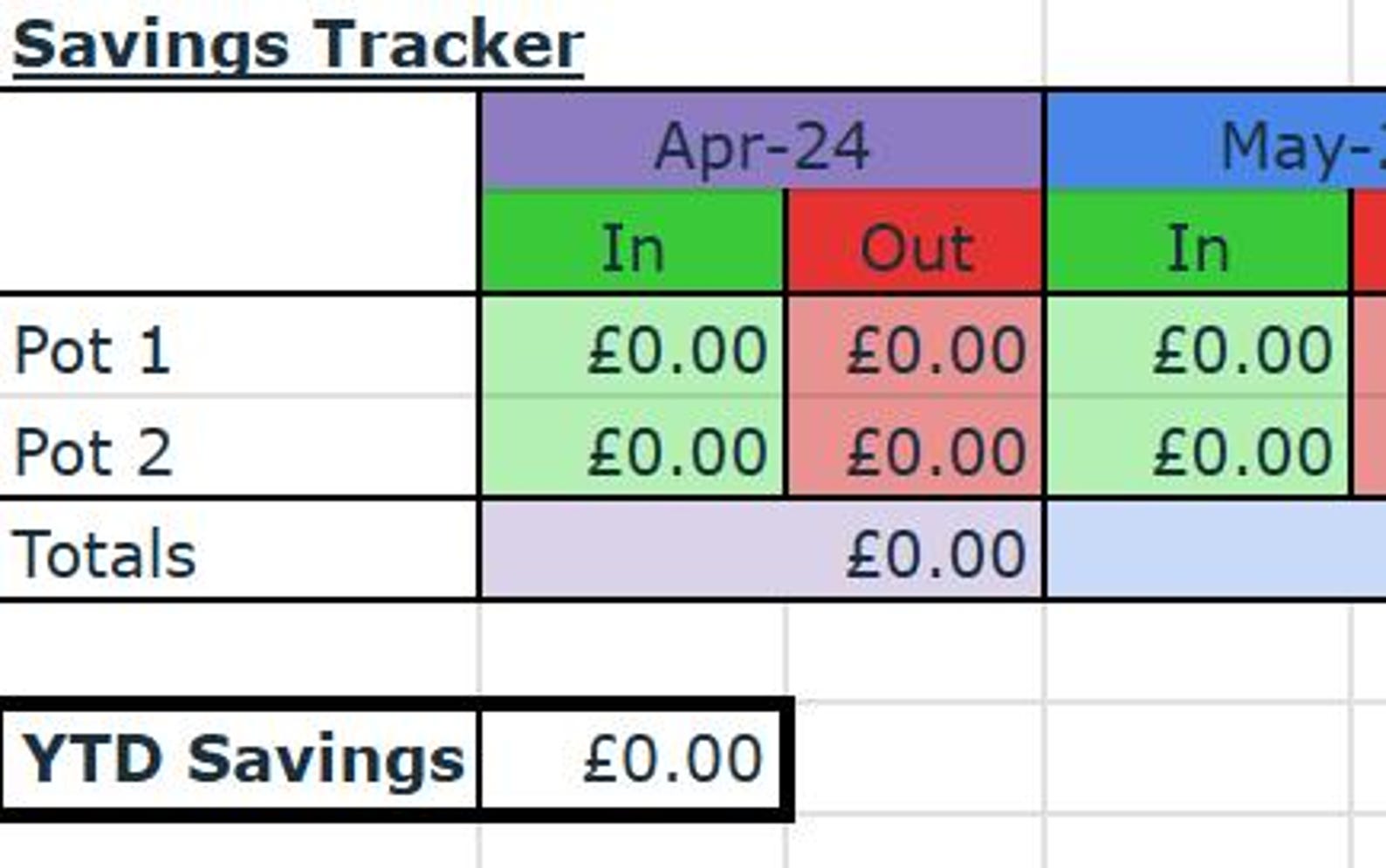 Personal Budget Template + Plus Bonus Tips! - Etsy