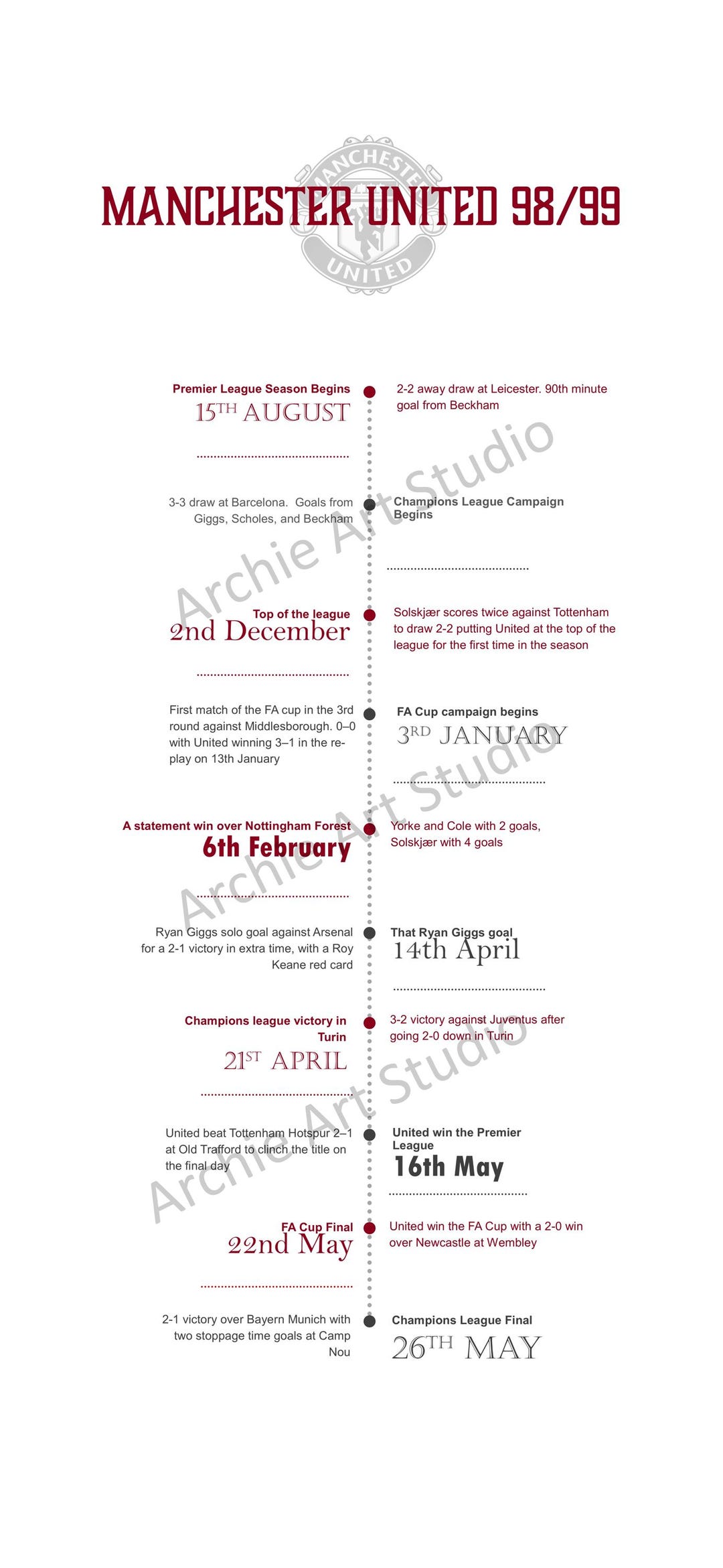 Manchester United 98/99 Treble Season Timeline Art Premier League ...