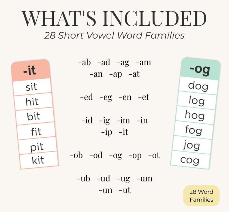 Learn to Read CVC Words, Phonics Cards Printable, CVC Word Family Lists ...