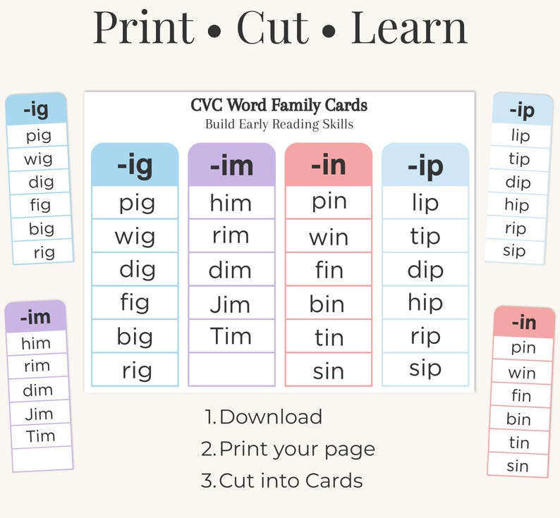 Learn to Read CVC Words, Phonics Cards Printable, CVC Word Family Lists ...