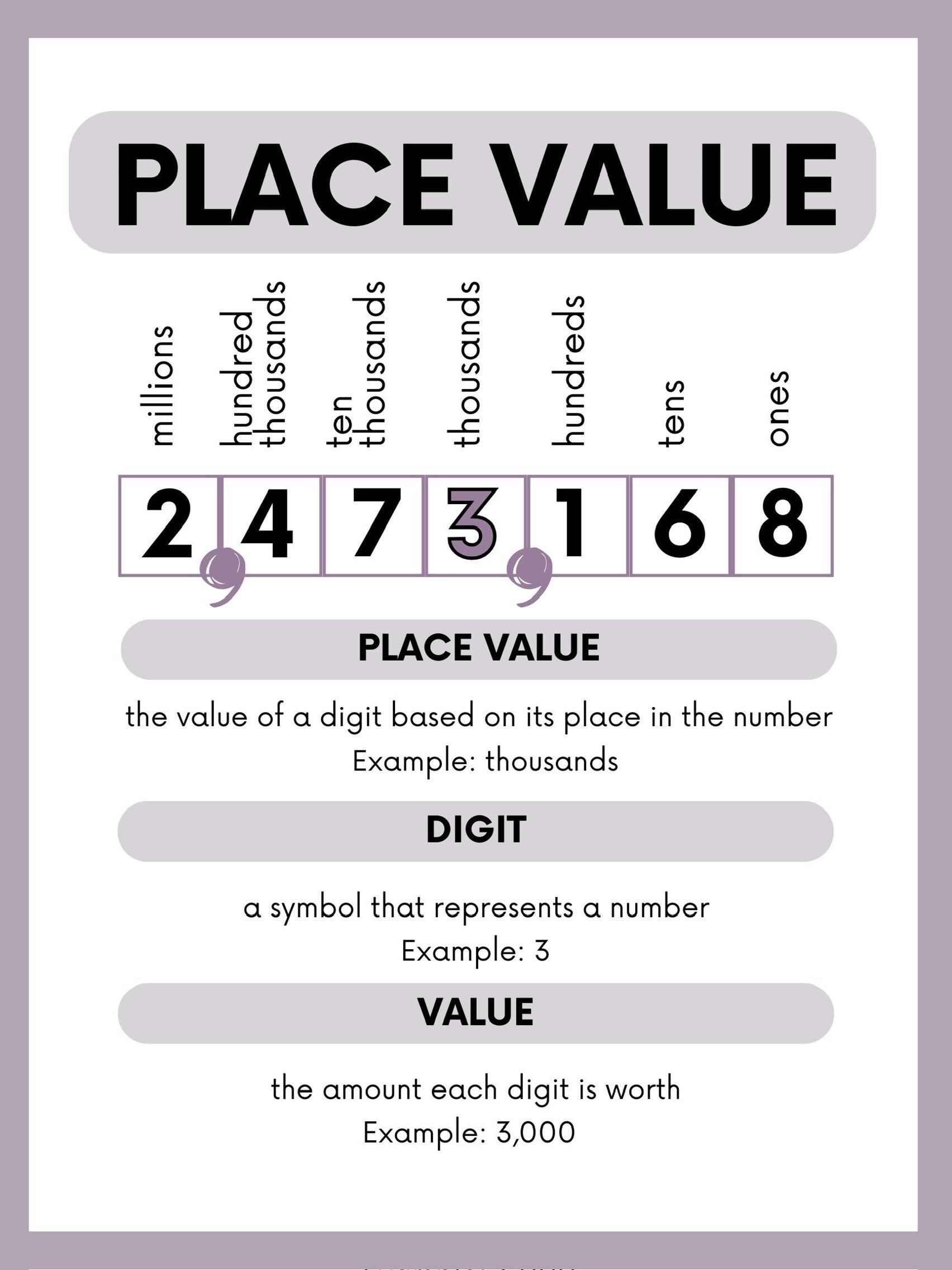 Printable Place Value Poster - Etsy