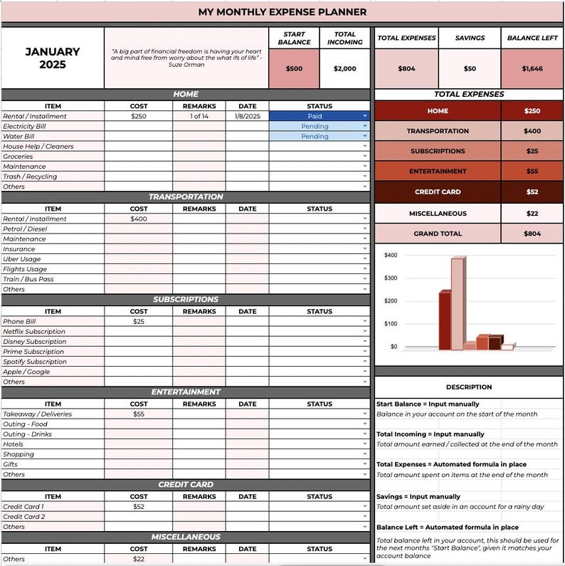 Budget Expenses Monthly Planner Template & Tracker - Etsy