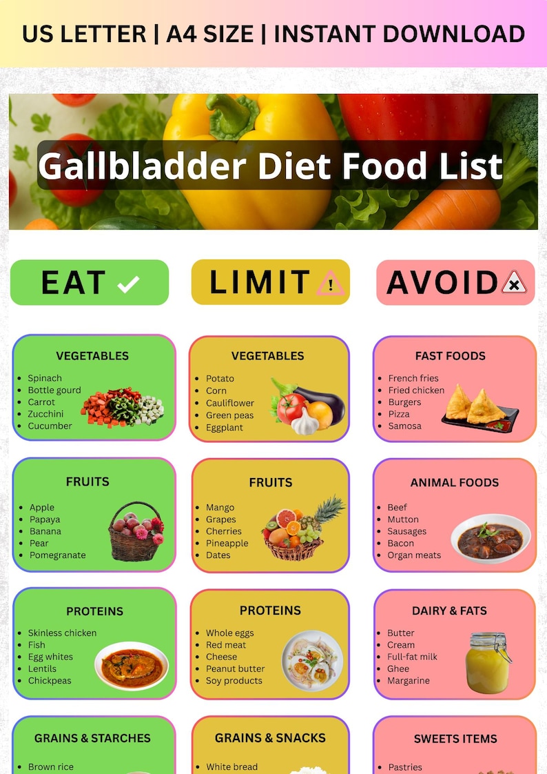 Gallbladder Diet Food List Printable, Low Fat Chart Letter and A4 Size ...