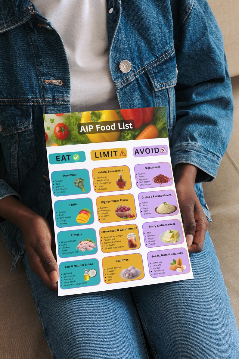AIP Food List Printable PDF | Autoimmune Protocol Diet Guide | Paleo ...