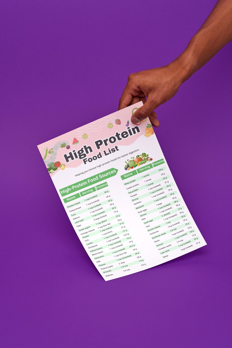 High Protein Food List | Muscle Building, Weight Loss (A4 & US Letter ...