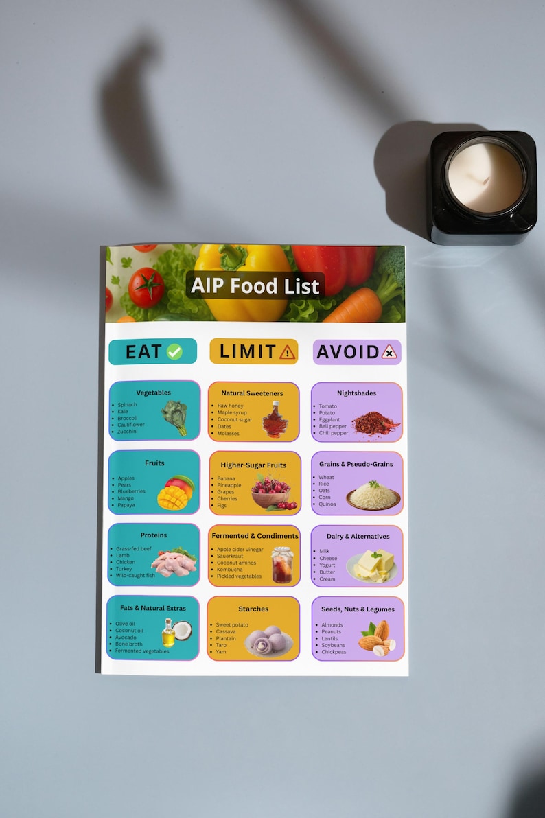 AIP Food List Printable PDF | Autoimmune Protocol Diet Guide | Paleo ...