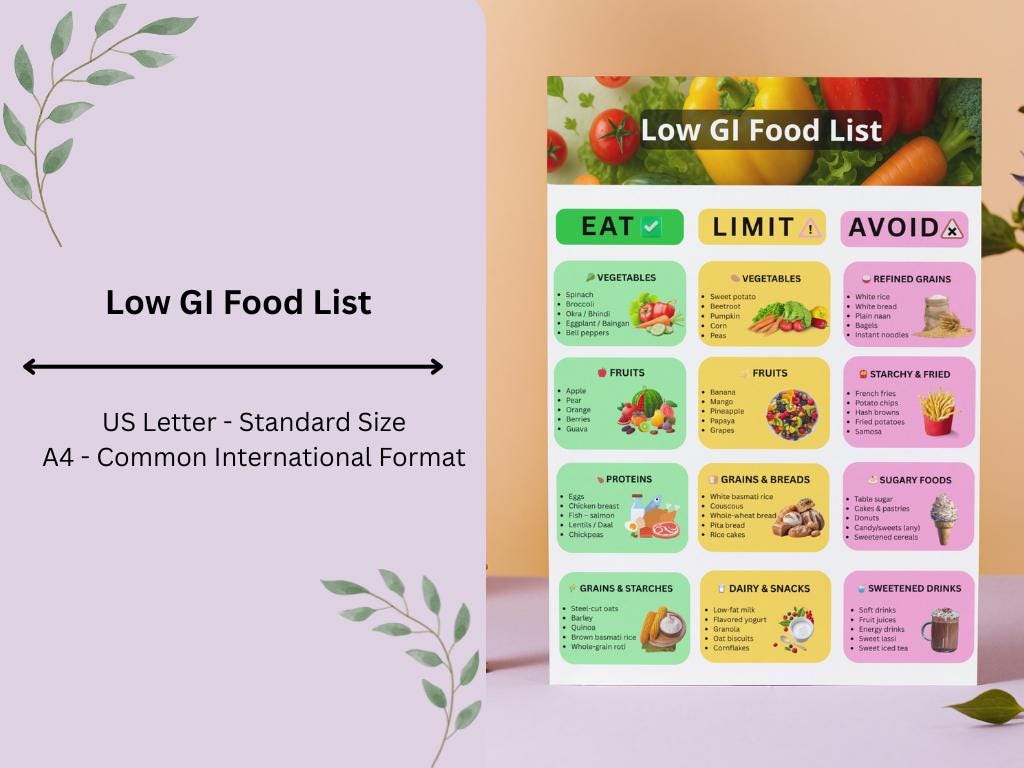 Low GI Food List Printable PDF | Glycemic Index Chart | Diabetes Diet ...