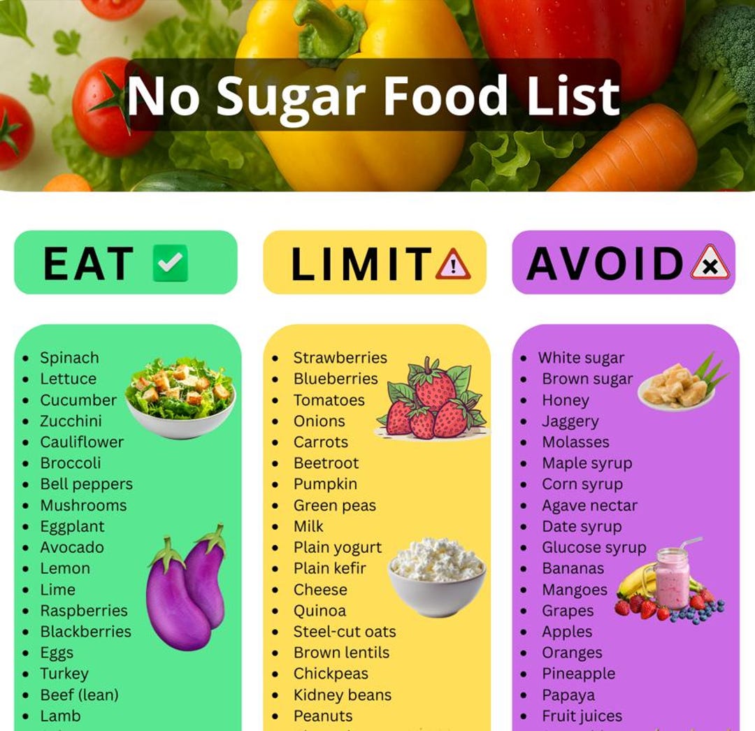 No Sugar Food List | 14 Day Detox, Clean Eating (printable PDF) - Etsy UK